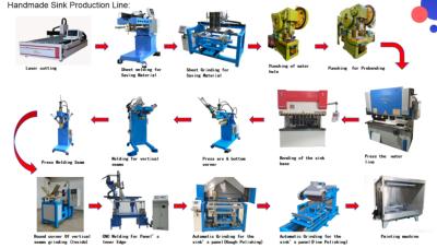 China Industrial Hydraulic Clamping Kitchen Sink Production Line | High Efficiency 45 Seconds Per Bowl Safety Lock Equipment for 304 Stainless Steel Sink Manufacturing for sale