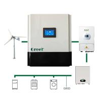 China Off Grid Controller with 3-100kW Rated Power LCD Control Mode and PWM/MPPT Method for Wind Turbine Systems for sale