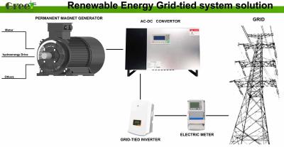 China Power Support Hybrid Solar System including Mono Solar Panel and IP65 Protection Degree ensuring power management for industrial for sale