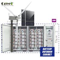 China 110/220V solar wind hybrid generator featuring mono solar panel power supply for commercial and off grid energy systems for sale