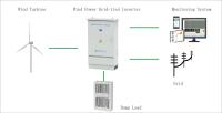 China 5KW Single Phase Integrated Grid Tied Inverter With Controller RS485 Monitoring for sale