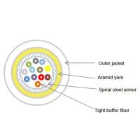 China Flexible Indoor Fiber Optic Cable Data Transmission Various Diameter for sale