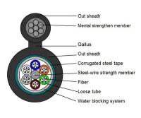China Figure 8 Outdoor Fiber Optic Cable 6 36 144 Core Self Supporting Aerial Cable for sale