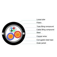 China Aluminum Armor 4 SM G657A1 Jumper LC DLC PDLC NSN 20 Ft Fiber Optic Cable for sale