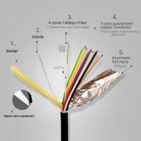 China 8K Male To Male HDMI Cable 48Gbps 10M Ultra Long 2.1V HDTV Kabel 3m for sale