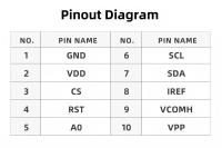 China 1.1 Inch OLED Display Module with 96x96 Resolution and 4-Wire SPI Interface for sale