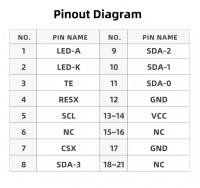 China 1.39 Inch Round IPS TFT LCD Module 360×360 16.7M Color QSPI Interface 600cd/m² Wide Temperature for sale
