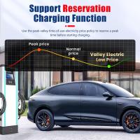 China GBT OCPP Dual Gun 11kw EV Car Fast Charging Station for Tesla Commercial for sale