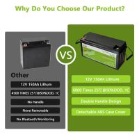 China 12v 150ah Solar Rv Backup Lithium Ion Battery Lifepo4 For Street Light for sale