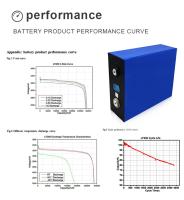 China Catl Solar LiFePO4 Battery Cell Rechargeable 120ah Lithium Ion Battery Cells for sale