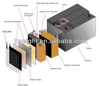 China 12v 50ah Vrla Lead Acid Battery Maintenance Free Gel Deep Cycle Agm Battery for sale