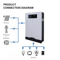 China MPPT Wall Mounted Lithium Battery 100Ah 51.2V Home Battery Storage for sale
