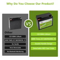 China Solar System Home Energy Storage Battery 12.8V 60Ah Lifepo4 Lithium Iron Battery for sale