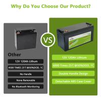 China Lithium Replacement Lead Acid Battery 12v 120ah Lifepo4 Battery For Home Rv System for sale