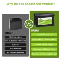 China 50AH 12.8V LiFePO4 Lithium Battery Backup Power Grade A Built In BMS for sale