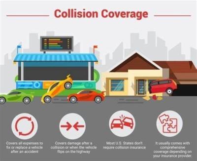 China Young Driver Car Insurance Collision Liability Coverage Auto Policy for sale