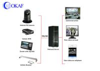 China Vandal Proof Vehicle CCTV Camera car roor mounted PTZ Camera 1080P 20x optical zoom for sale