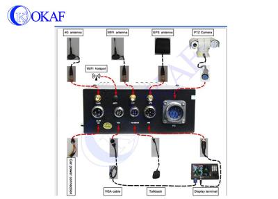 China Quick Mounting 4G Vehicle PTZ Camera One Channel NVR With Keyboard Monitor for sale
