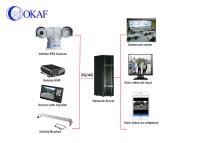 China 150m IR IP66 2.0MP Car Mounted PTZ Camera With NVR Joystick for sale