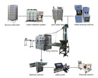China PET Bottle Mineral Water Filling Capping Machine 3 In 1 Monoblock 3000BPH 500ml for sale