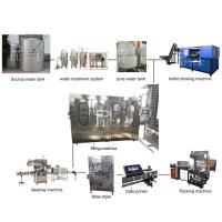China Monoblock Mineral Water Filling Capping Machine 6000BPH 18-18-6 Rinsing Filler for PET Bottles for sale