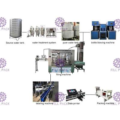 China 4000BPH Monoblock Mineral Water Filling Capping Production Line 500ML Bottle Rinsing for sale