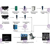 China FP-6000-2 Automatic PET Bottle Blowing Machine 0.1-6L 1500b/h PLC Control for sale