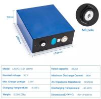 China Solar Home System LiFePO4 Lithium Battery , 280Ah Li Ion Batteries 48V for sale
