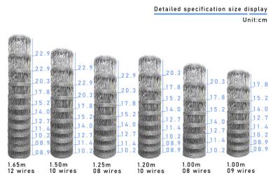 China The Inner Wire Is 1.8Mm Farm Fence / Cattle Fence Netting / Grassland Fence Farm Fence Manufacturers Direct Selling for sale
