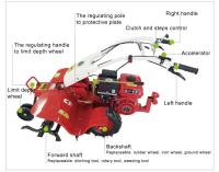 China Four-Wheel Drive Mini Tiller The Ultimate Solution for Labor-Saving Cultivation for sale