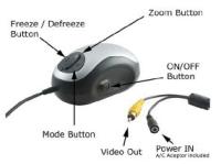 China AV Low Vision Magnifier KLN-RA35 for sale