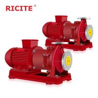 China Durable Magnetic Drive Centrifugal Pump for Paint Flow 3.2-1000m3/h Pressure 0-1.6Mpa for sale