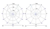 China BRA-50 8dBic Circular Polarization UHF RFID Antenna 902-928MHz with IP65 Rating for Asset Management for sale