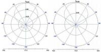 China UHF RFID Antenna 8dBic Circular Polarization Directional 860-960MHz Ultra-Thin for Warehousing Books Archives for sale