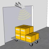China LINUX System UHF RFID Portal Reader High Performance Top/Side Mounted AC 220V±10% 47～63 Hz for sale