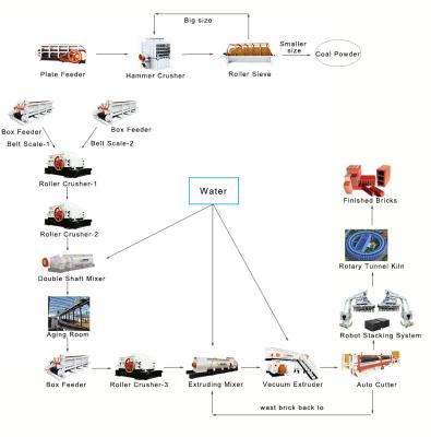 China Sintered Brick Production Line 30000-300000 pcs/day Rotary Tunnel Kiln Tunnel Kiln Hoffman Kiln for sale