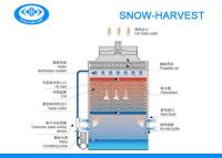 China Power Saving Evaporative Condensing Unit Durable Evaporative Cooled Condenser for sale