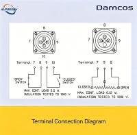 China Marine Hydraulic Fittings  DAMCOS DPI-E, DPI-C 160B4171, 160B4174 Emerson Original Brand New for sale