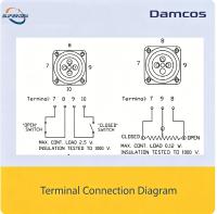 China Original Brand New Damcos DPI 160B4171 Switch Type, in Stock & Fast Shipping for sale
