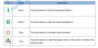 China Diesel Fire Pump Controller Control Panel FPC2000 (M+D) Original Brand New SmartGen Automatic and Manual Start Stop Functions for sale