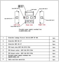 China PCE Industrial Plastic Portable Power Plug and Socket Testing Box-Input 220V 40A-Output 220V 32A Socket for sale