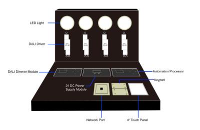 China DEMO Set Intelligent Lighting Control Module DALI Demo Dimmer System Long Lifespan for sale