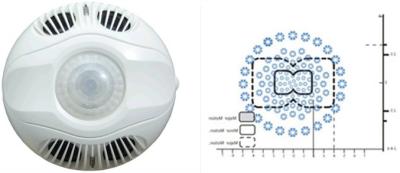China 24V DC HDIR Automation Remote Control Light Sensor 0.36 Watt Support RS-485 for sale