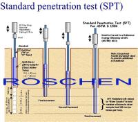 China 63.5 kg SPT Auto Trip Hammer for Soil Sampling - ASTM D1586-11 Compliant, 80mm Pile Capacity for sale