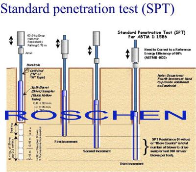 China 63.5 kg SPT Auto Trip Hammer for Soil Sampling - ASTM D1586-11 Compliant, 80mm Pile Capacity for sale