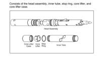 China Mineral Exploration Core Drilling Wireline Core Barrel System 1.5m / 3m Inner tube Assembly for sale