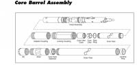China Mineral Exploration Core Drilling Wireline Core Barrel System 1.5m / 3m Inner tube Assembly for sale