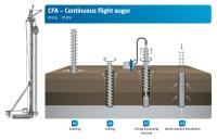 China Hollow Stem Cutter Head Hollow Stem Flight Augers CFA System For Piling for sale