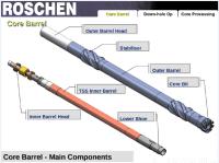 China 20ft API Oil Core Barrel for Oil Core Drilling with 1,550,000 lbs Capacity and 120,000 ft lbs Torque for sale
