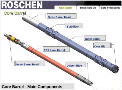China 20ft API Oil Core Barrel for Oil Core Drilling with 1,550,000 lbs Capacity and 120,000 ft lbs Torque for sale